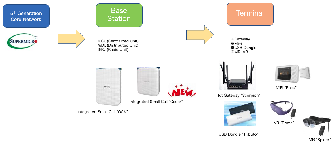 Compal Electronics Inc. | Kanematsu Futuretech Solutions Corporation