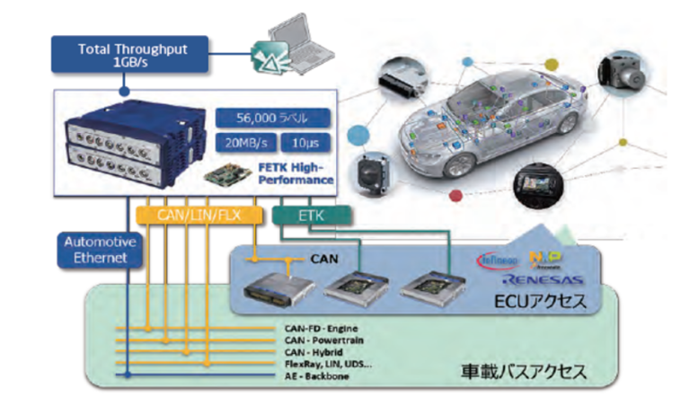 ETAS Japan | Kanematsu Futuretech Solutions Corporation