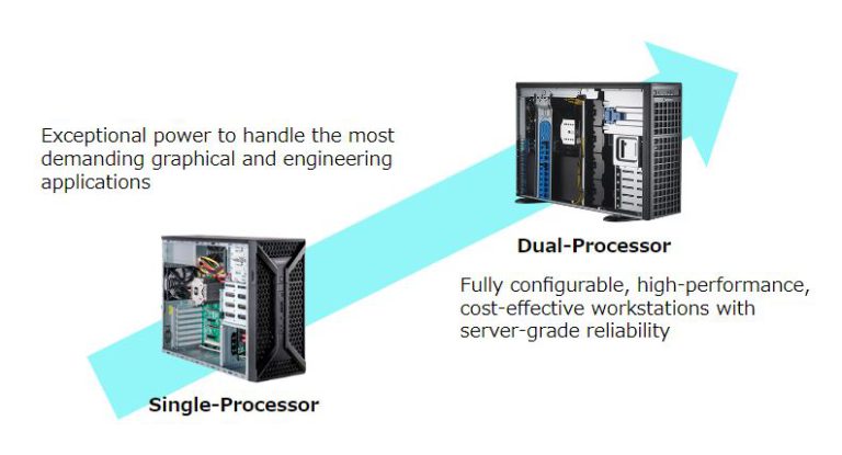 Super Micro Computer, Inc. | Kanematsu Futuretech Solutions Corporation
