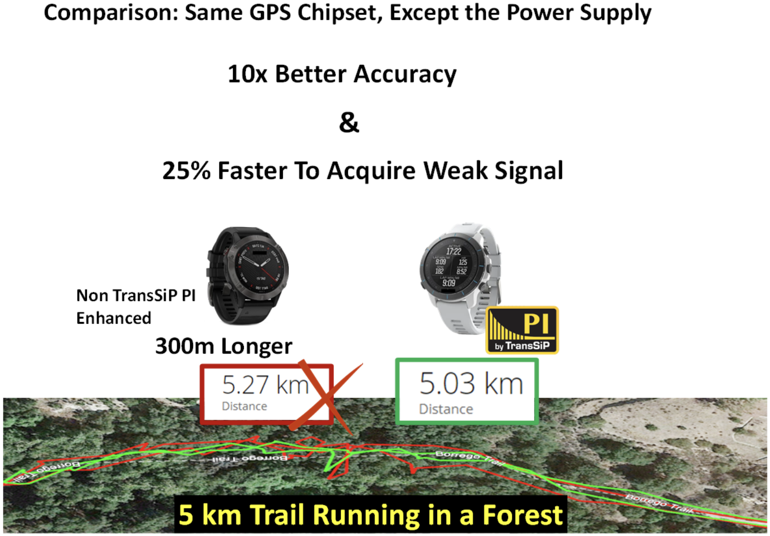 TransSiP PI: The Secret of Getting the Most Out of Your System ...
