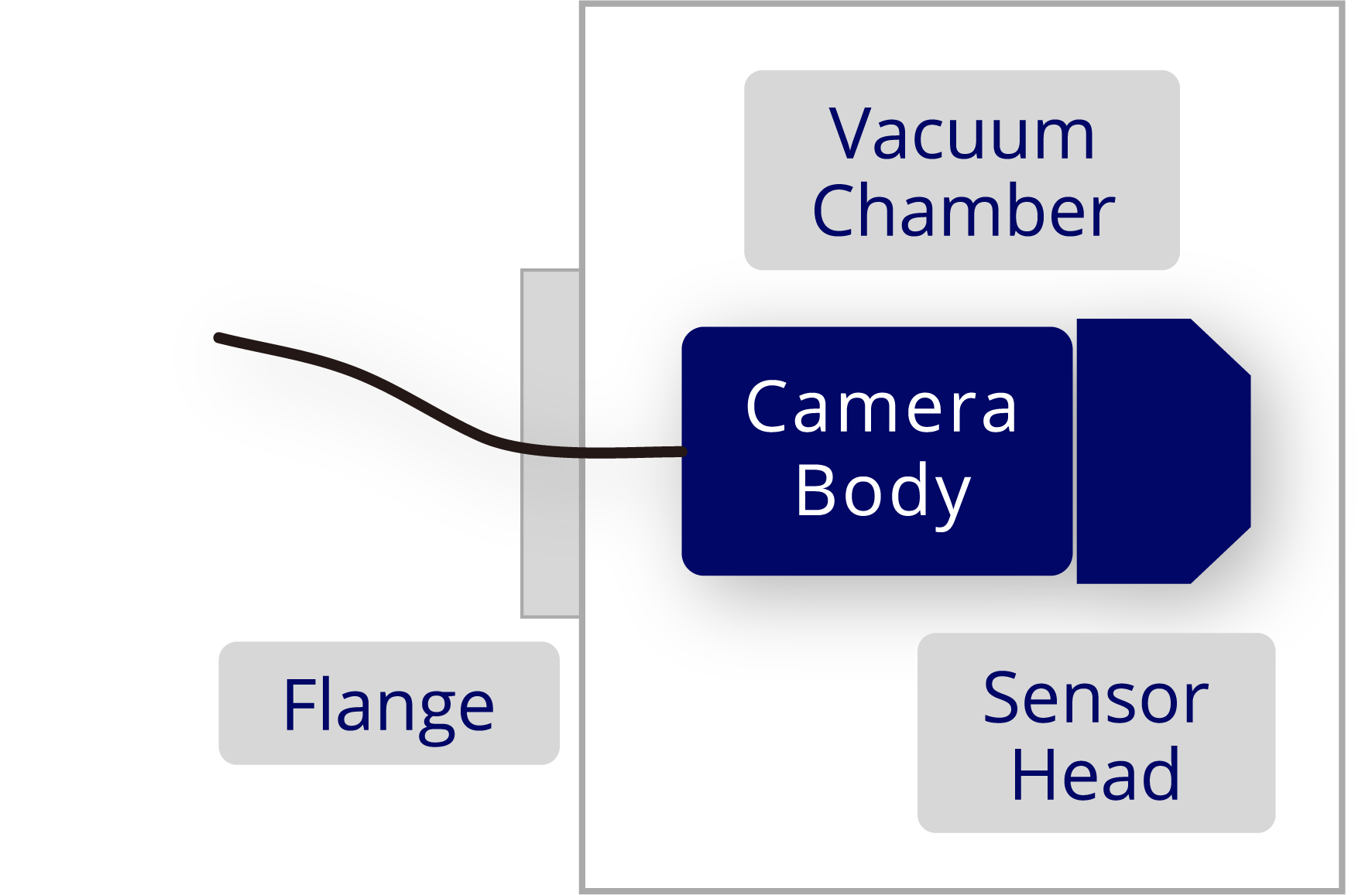 Development of “Sensor Head-separation type” sCMOS camera for soft X ...