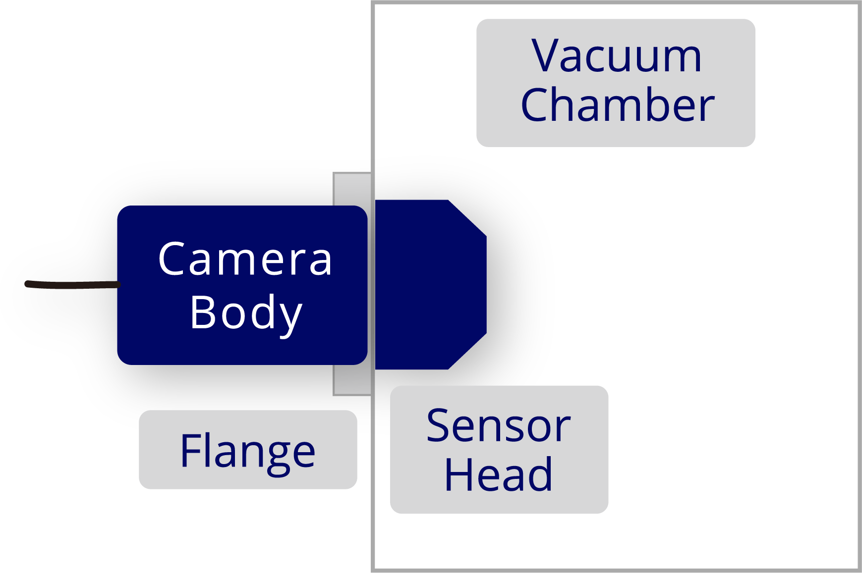 Development of “Sensor Head-separation type” sCMOS camera for soft X ...