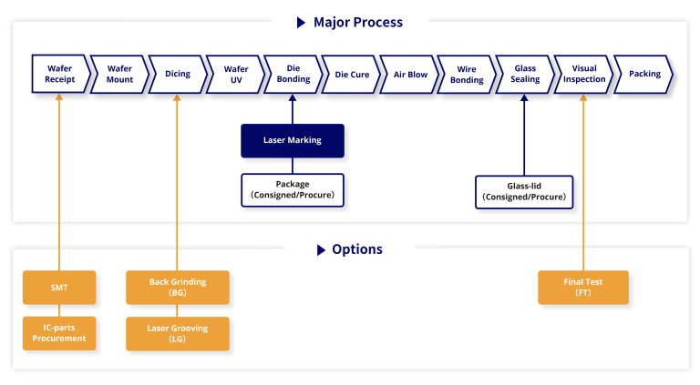 Semiconductor manufacturing | Kanematsu Futuretech Solutions Corporation