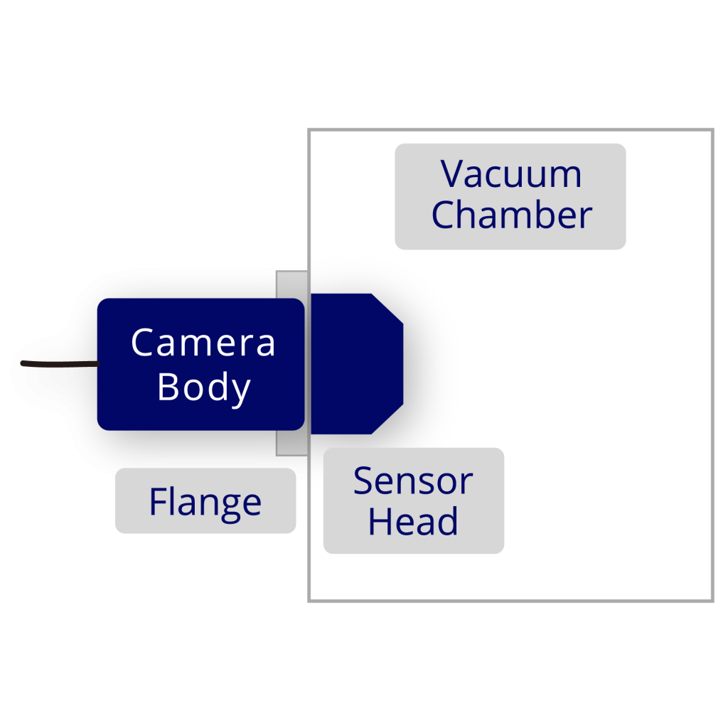 Development of “Sensor Head-separation type” sCMOS camera for soft X ...