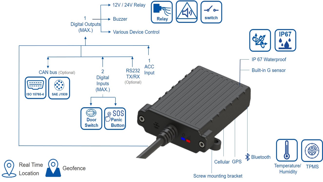 ATrack launches AL300 Waterproof Vehicle Satellite Positioning Tracker ...