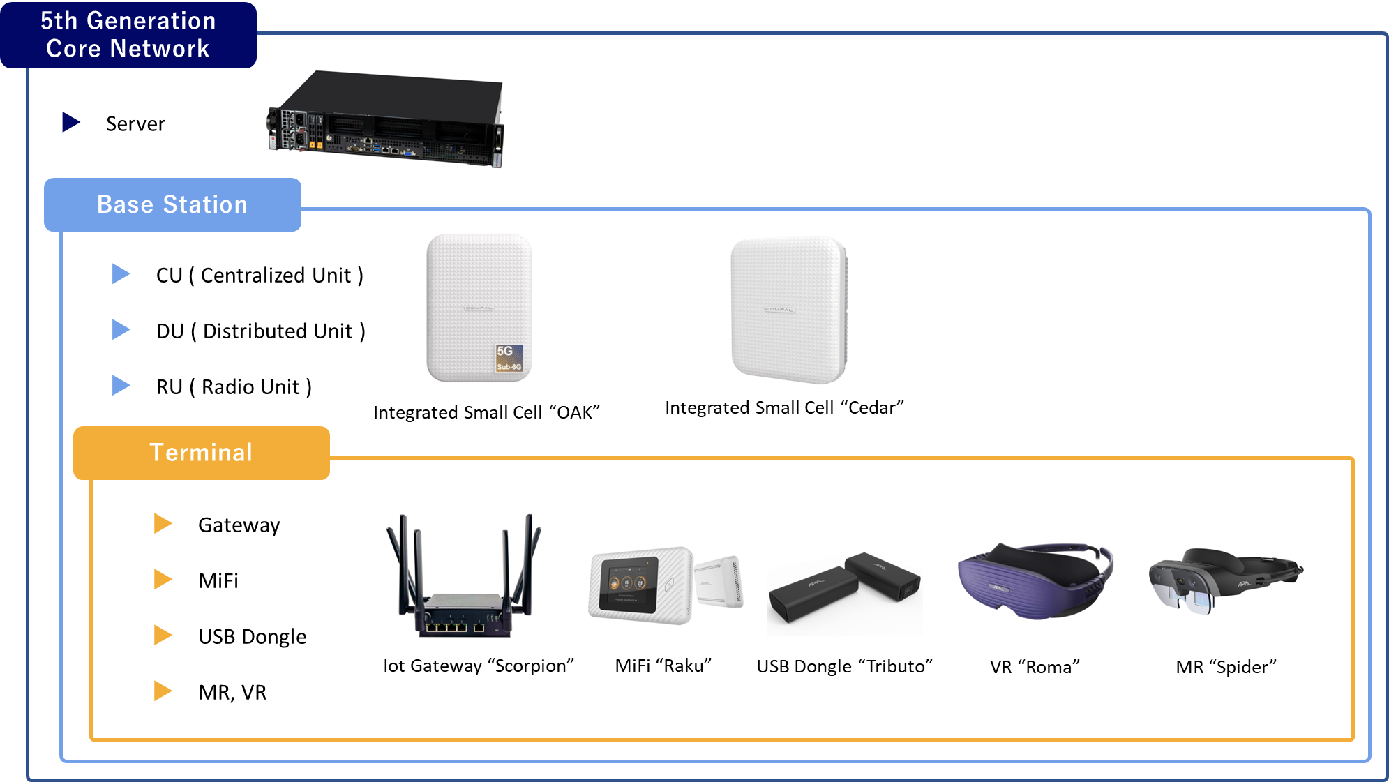 Compal Electronics Inc. | Kanematsu Futuretech Solutions Corporation