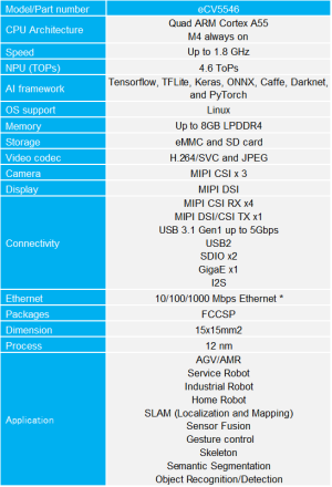 eYs3D Microelectronics, Co. | Kanematsu Futuretech Solutions Corporation