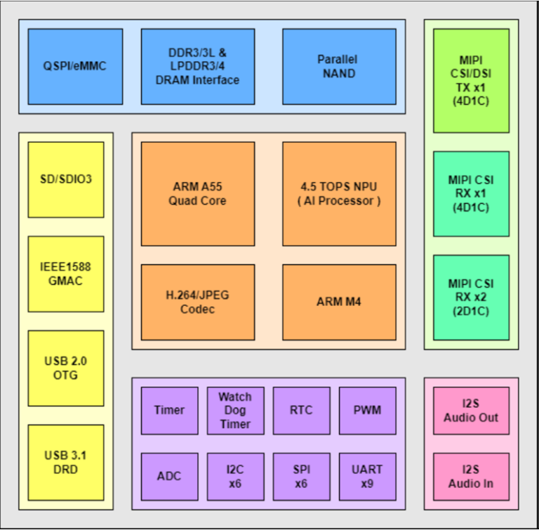 eYs3D Microelectronics, Co. | Kanematsu Futuretech Solutions Corporation