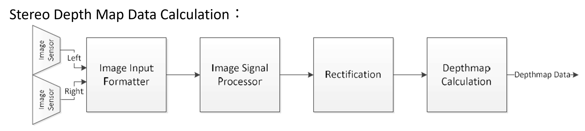 eYs3D Microelectronics, Co. | Kanematsu Futuretech Solutions Corporation