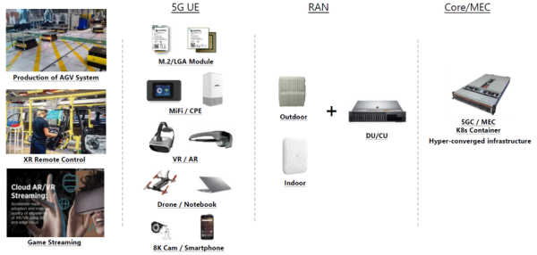 COMPAL | 兼松フューチャーテックソリューションズ