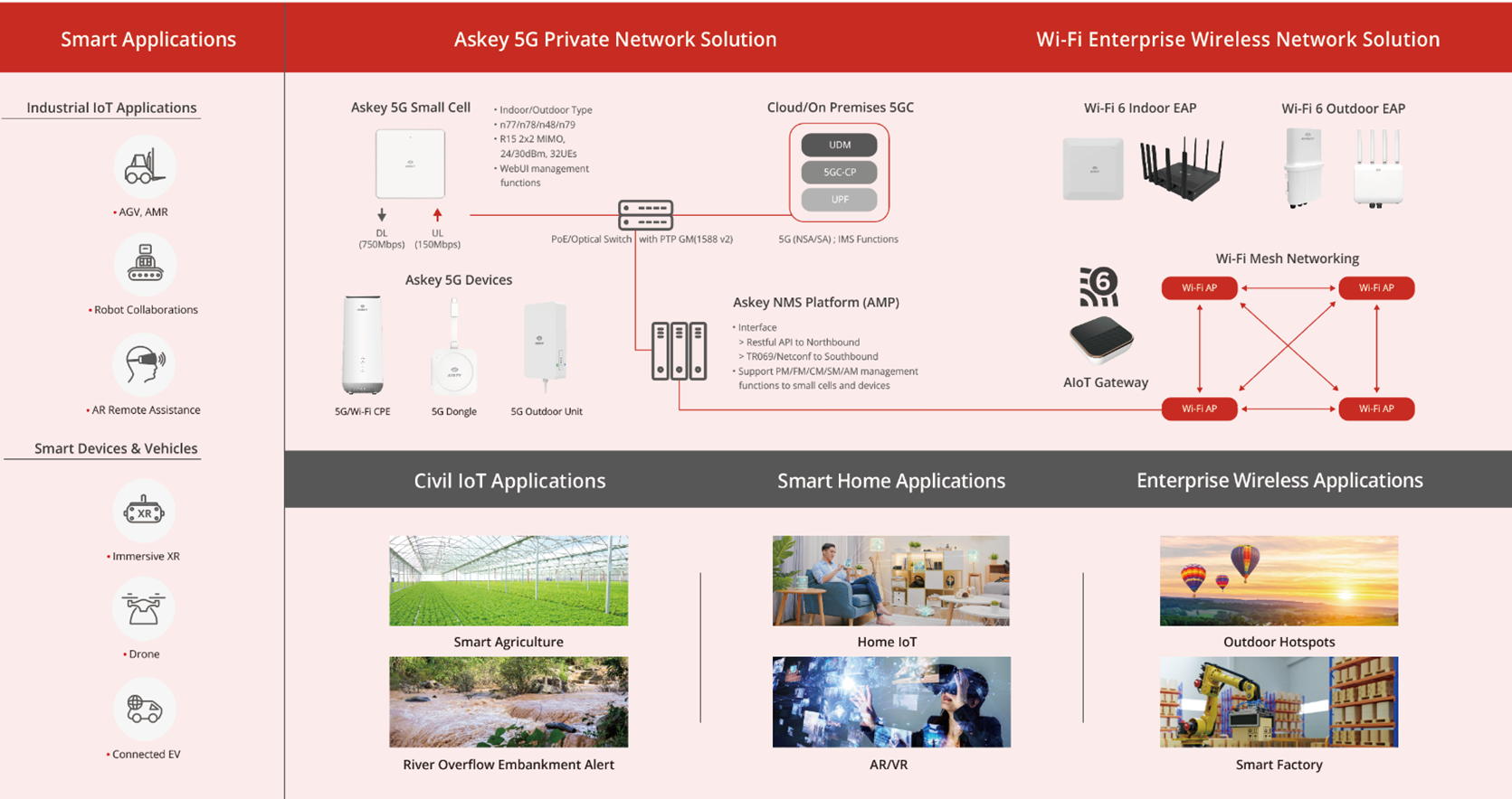 Askey Computer Corp. | 兼松フューチャーテックソリューションズ