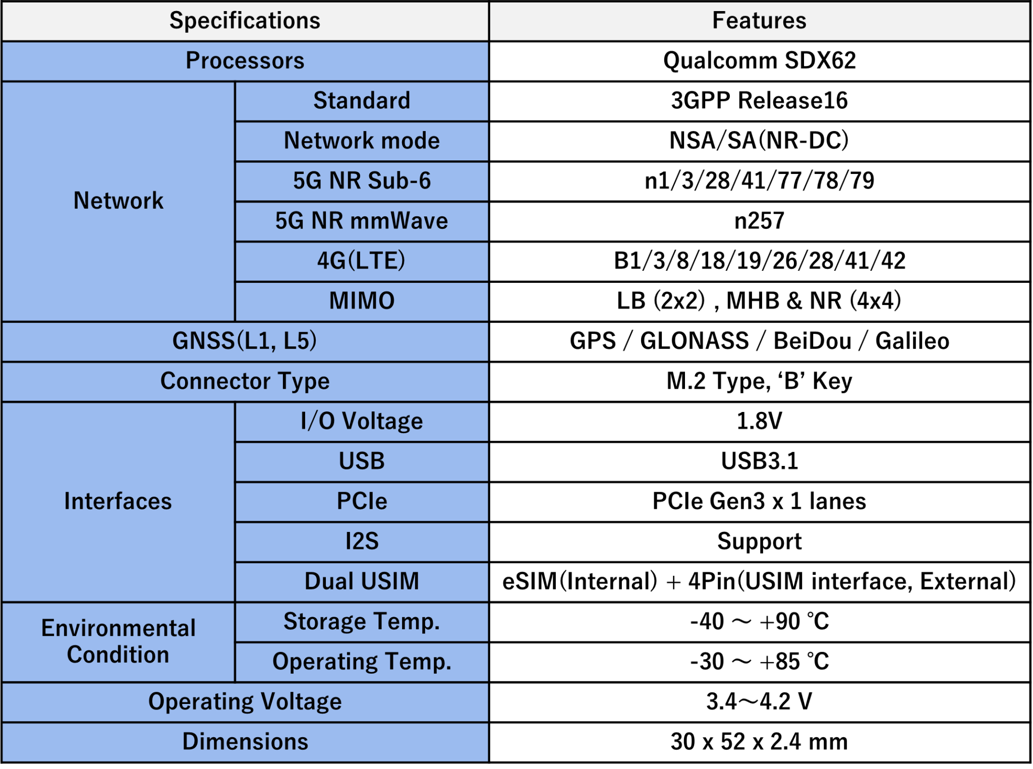 AM Telecom社、R16対応 5Gモバイルルータを発売 | 兼松フューチャーテックソリューションズ