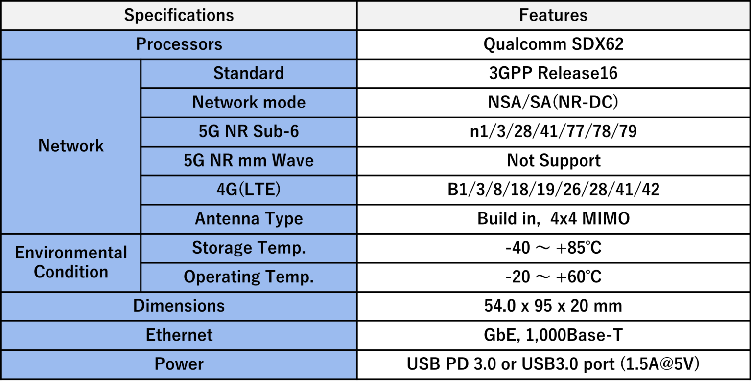 AM Telecom社、R16対応 5Gモバイルルータを発売 | 兼松フューチャーテックソリューションズ