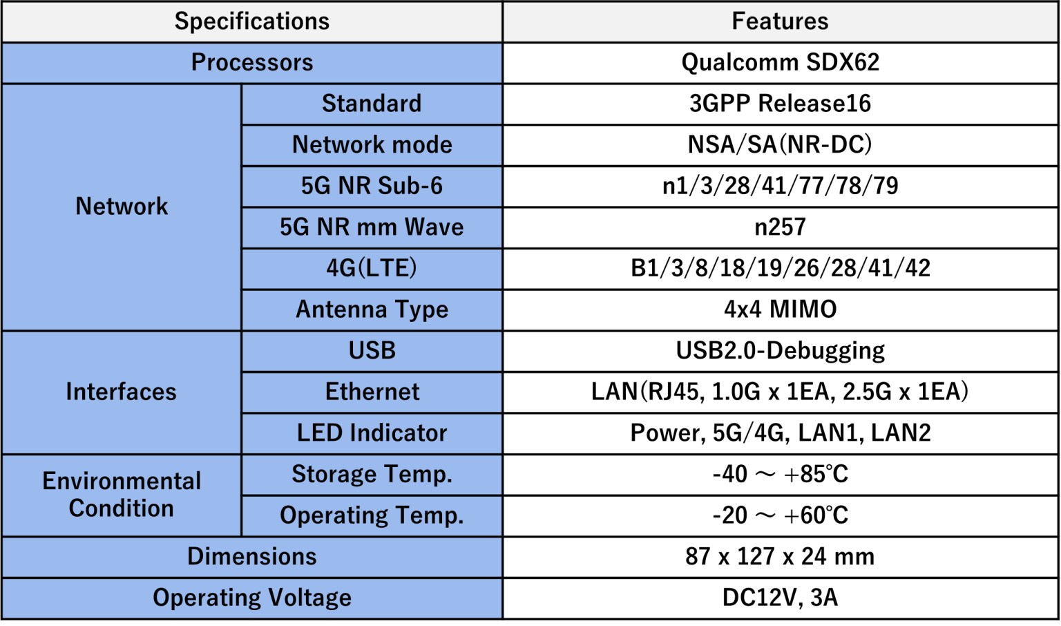 AM Telecom社、R16対応 5Gモバイルルータを発売 | 兼松フューチャーテックソリューションズ